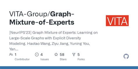 Github Vita Group Graph Mixture Of Experts [neurips23] Graph