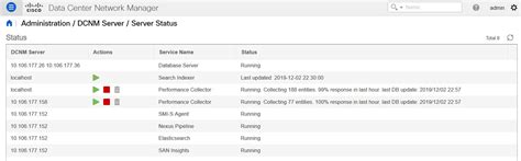 Cisco DCNM Installation And Upgrade Guide For SAN Deployment Release Upgrading Cisco
