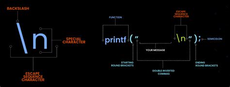 Escape Sequence Characters In C Language By Milan Kathiriya Medium