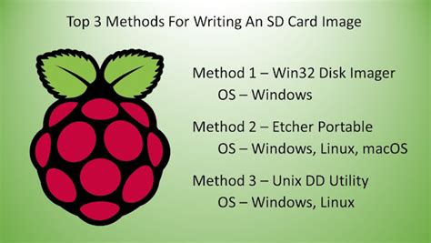 Raspberry Pi Model B SD Card Top Methods To Write An Image