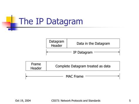 PPT IP Datagram And Addressing PowerPoint Presentation Free Download ID 6347499