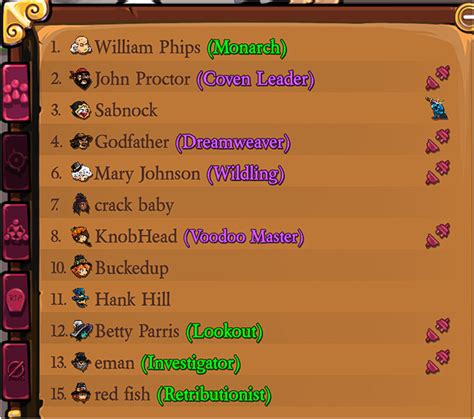 Average Tos2 Game R Townofsalem2