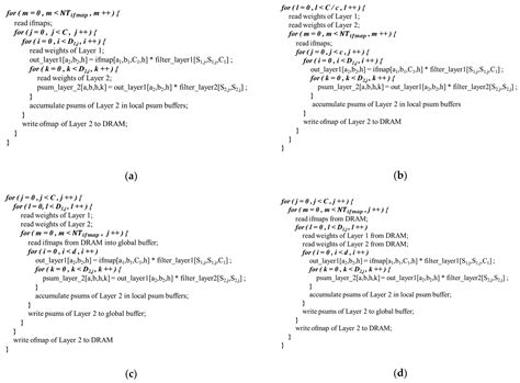 Dataflow Optimization Through Exploring Single Layer And Inter Layer Data Reuse In Memory