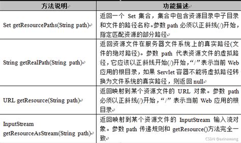 3 3 Servletcontext接口servletconetext为类添加域属性 Csdn博客