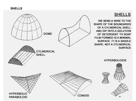 design 3 2011 design lecture structures