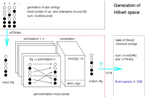 Spinpack Using FPGA