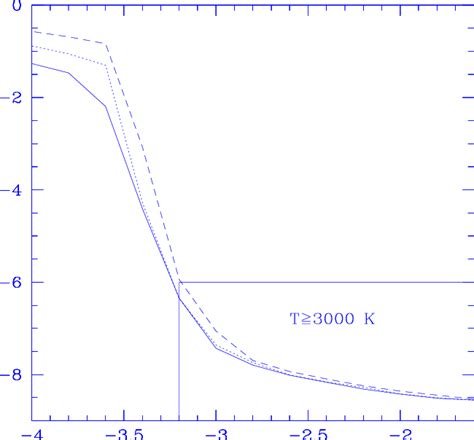Molecular Fraction Versus Ionization Parameter U N Phot N H Download Scientific Diagram