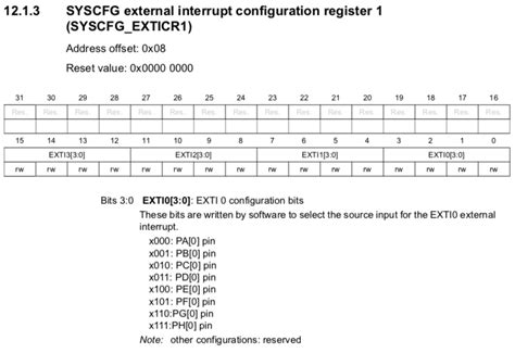 Programming Gpio Interrupts With Embedded Rust Ant