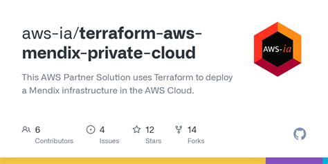 Github Aws Iaterraform Aws Mendix Private Cloud This Aws Partner Solution Uses Terraform To