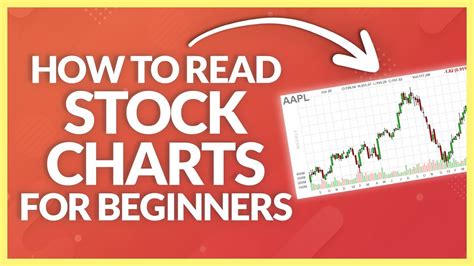 Introduction To Reading Stock Charts For Beginners YouTube