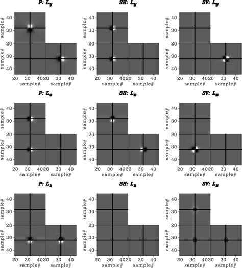 Wave Mode Separation For 3d Ti Media