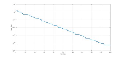 matlab数学建模（十一） 人工蜂群算法（附matlab代码） 知乎