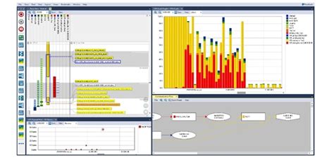 percepio sdk facilitates comprehensive trace observability