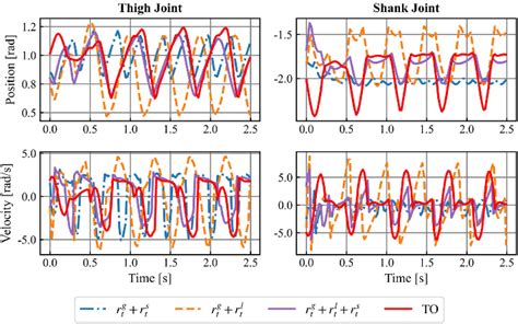 Figure 1 From Learning Robust And Agile Legged Locomotion Using Adversarial Motion Priors