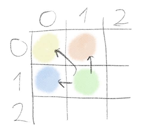 Longest Common Subsequence ☯ Mrai