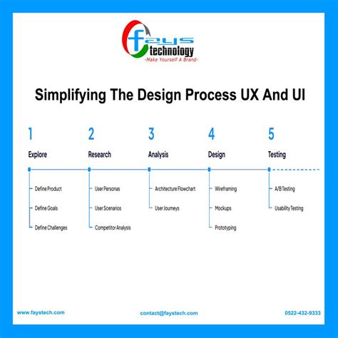 Hr Manager Of Fays Technology On Linkedin Software Web Leads