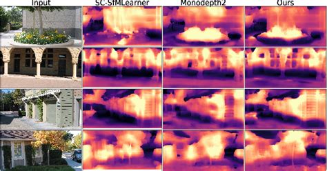 Figure From Multimodal Scale Consistency And Awareness For Monocular Self Supervised Depth
