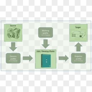 Onbase Workflow Hyland Onbase Diagram Workflow HD Png Download X PngFind