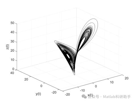 【数据分析】分数阶混沌系统的数值解研究附matlab代码分数阶adams Bashforth方法数值 Csdn博客