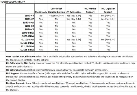 50″ Pcap Touchscreen Lcd Module Eli50 Cpw Fdi
