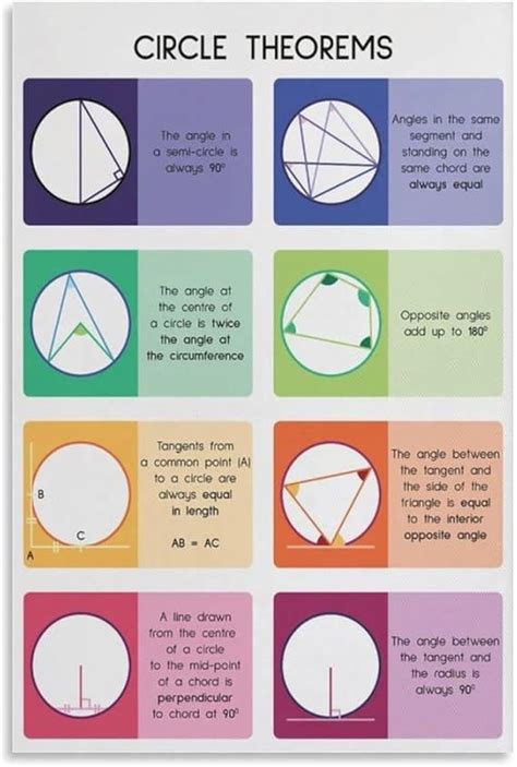 Circle Theorems Educational Poster Geometry Poster