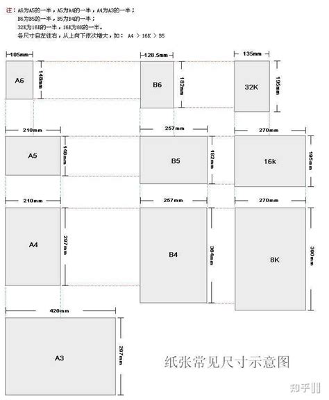 B5的纸多大？ 知乎