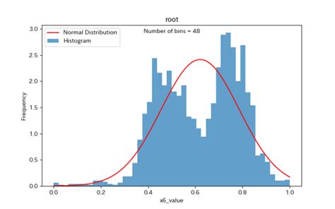 【python】ヒストグラムの作成方法（スタージェスの公式）