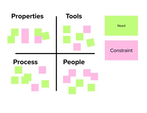 Data Mesh Platform Principles