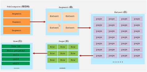 ⑩⑧MySQLInnoDB架构事务原理MVCC多版本并发控制 CSDN博客