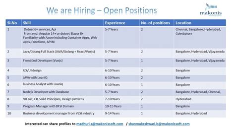 makonis on linkedin hiring jobs uiux loaniq frontenddeveloper