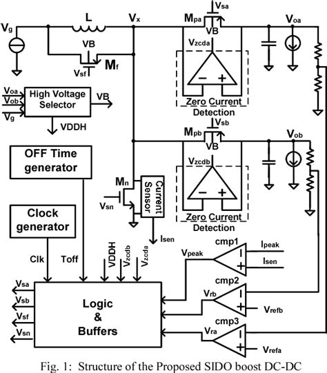 figure 1 from ultra fast hysteretic single inductor dual output boost