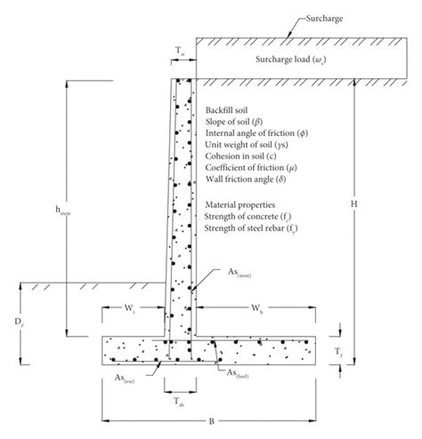 Design Optimization Of Reinforced Concrete Cantilever Retaining Walls