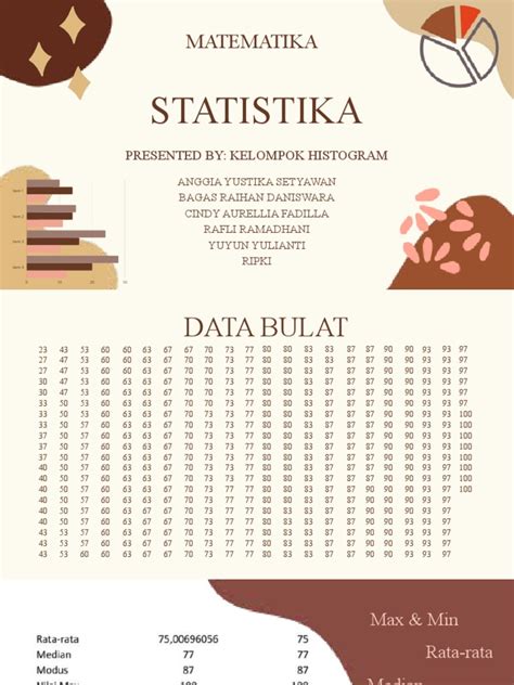 Statistika Kelompok Histogram Pdf