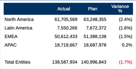Conditional Text Example