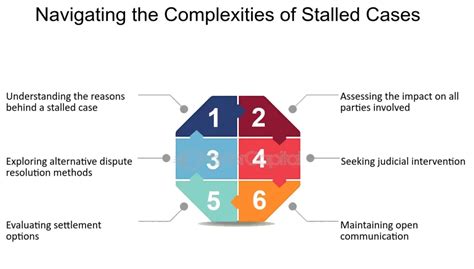 Settlement Examples Navigating Legal Disputes