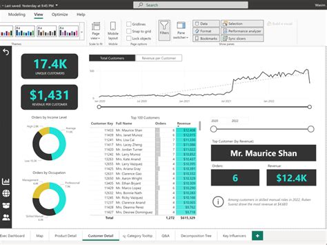 Actionable insightful dashboards and reports in Power BI | Upwork
