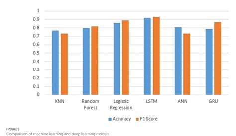 figure 5 from an efficient approach for textual data classification