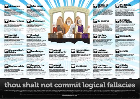 Imgur The Most Awesome Images On The Internet Logical Fallacies