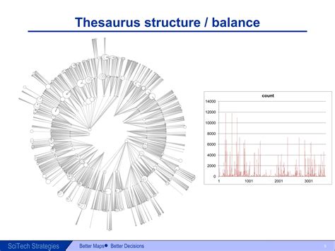 Taxonomy And Corpus Assessment Using Visualization Ppt