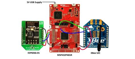 IoT Based Smart Irrigation System Using MSP432