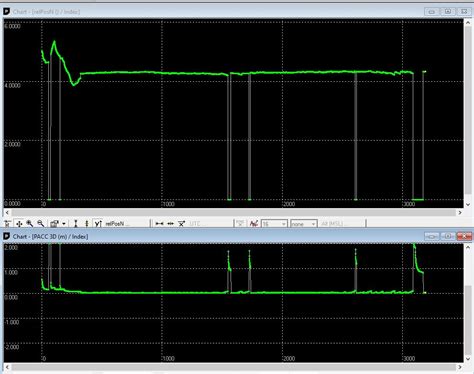 Lora Serial Radio Pair Transmitting TRK Data Between Rtk Express Rtk Express Very Bad