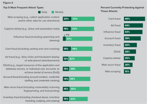 Protect Against Bot Attacks To Future Proof Your Business Global