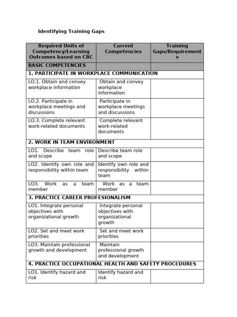 P04 Identifying Training Gaps Pdf Cooking Risk