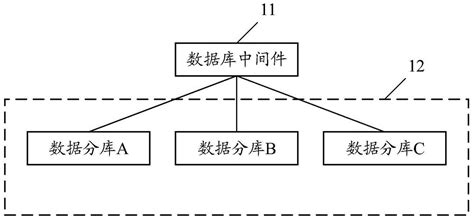 分布式数据库 全球百科