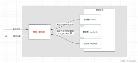 关系型数据库之 Mysql 详解：从入门到精通【面试圣经】mysql 关系型数据库 Csdn博客