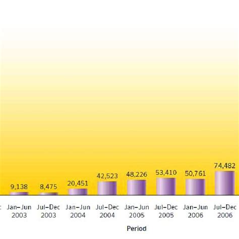 15 The Owasp Testing Framework Work Flow This Figure Is Inspired From Download Scientific