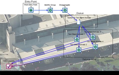 configuration of simulation model for taxi pick up operations
