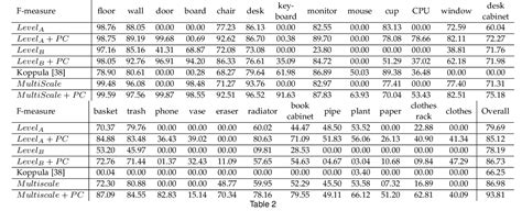 table 2 from semantic labeling and instance segmentation of 3d point