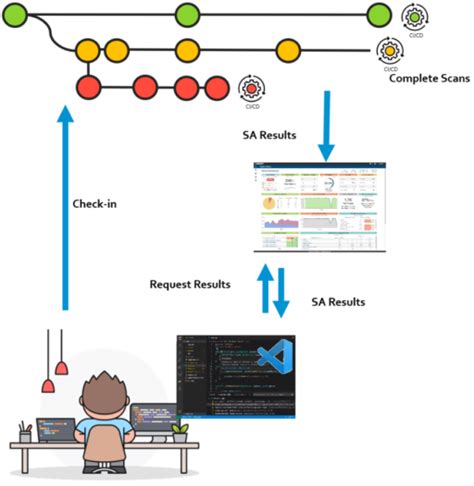 Automotive Cicd Devops And Test Automation Parasoft