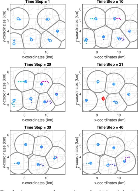 figure 13 from a coverage control based idle vehicle rebalancing